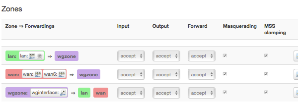 Use WireGuard interface for specific devices only - Network and Wireless Configuration - OpenWrt ...